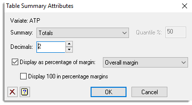Multiple Summary Tables Attributes • Genstat v22