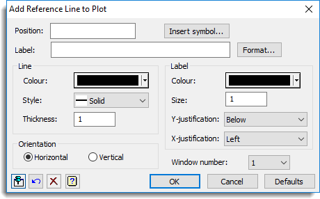 Add Reference Line to Plot • Genstat v22