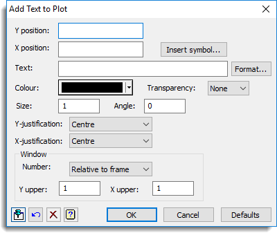 Add Text to Plot • Genstat v22