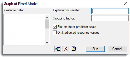 Graph of Fitted Model • Genstat v22