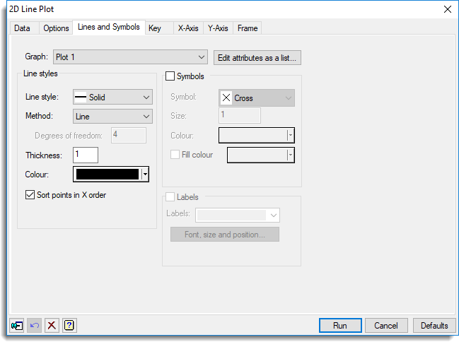 Line and Symbols Options • Genstat v22