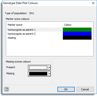 Genotype Data Plot Colours • Genstat v22