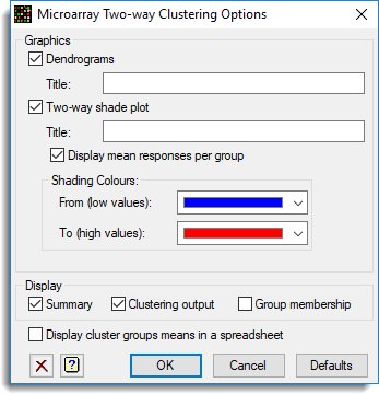 Microarray Two-way Clustering Options • Genstat v22