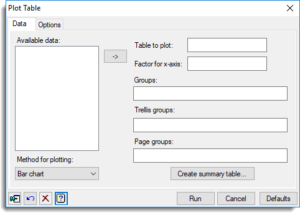 Plot Table • Genstat v22
