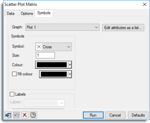 Scatter Plot Matrix - Symbols • Genstat v22