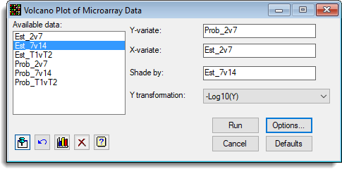 Volcano Plot of Microarray data • Genstat v22