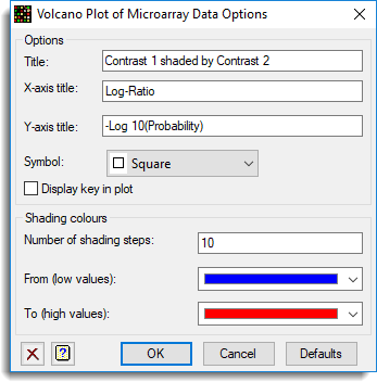 Volcano Plot of Microarray data • Genstat v22