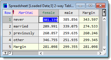 Calculating Margins for a Table • Genstat v22