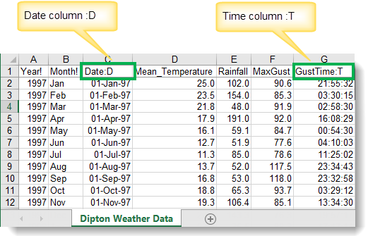 Interpreting Date Formats from Imported Excel Data • Genstat v22