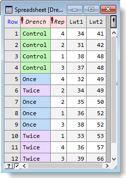 Sorting Rows and Columns • Genstat v22