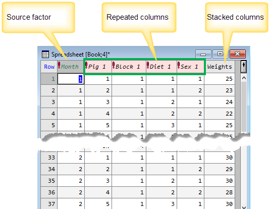 Stacking and Unstacking Columns • Genstat v22
