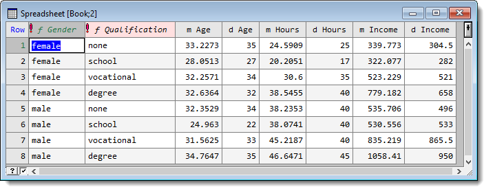 Summarizing Within Groups • Genstat v22