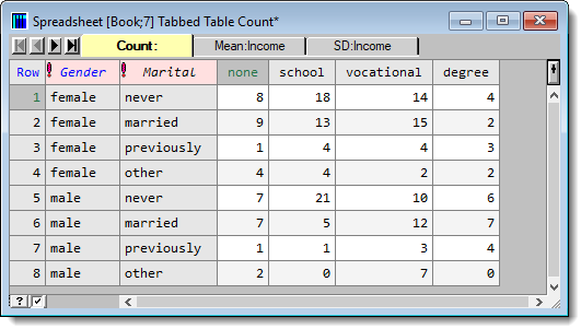 Tabbed-Table from Genstat • Genstat v22